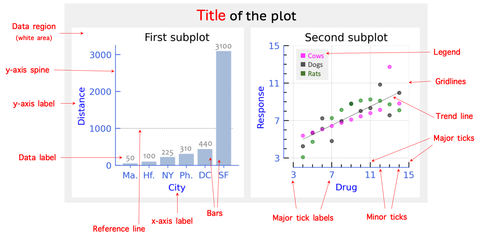 Typical Methods For Visual Display Of Quantitative Information Data